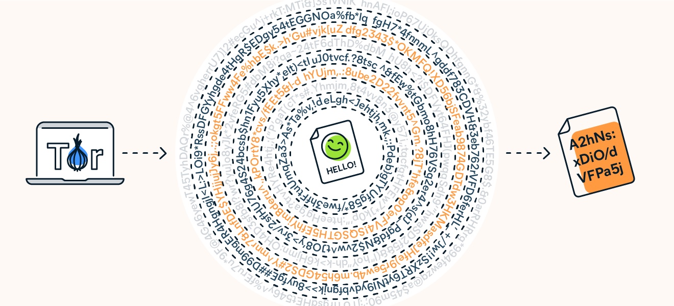 TOR Browser - Cos'è e come funziona - Cose di computer